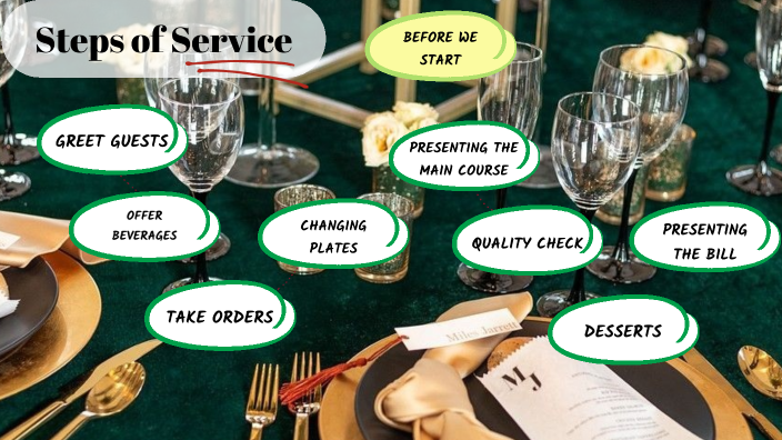 Steps of Service by Tim Suzara on Prezi