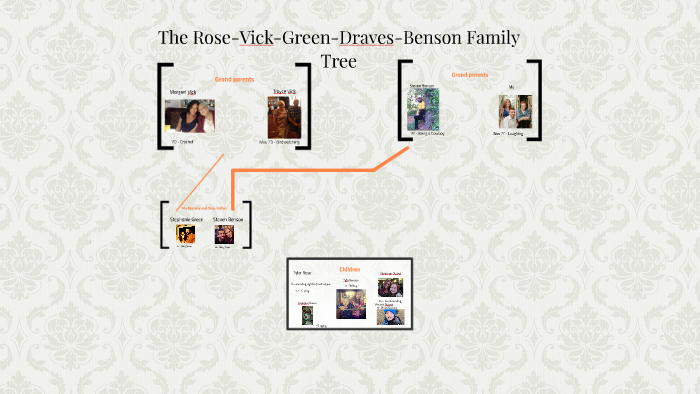 The Rose-Vick-Green-Draves-Benson Family Tree by Tyler Rose