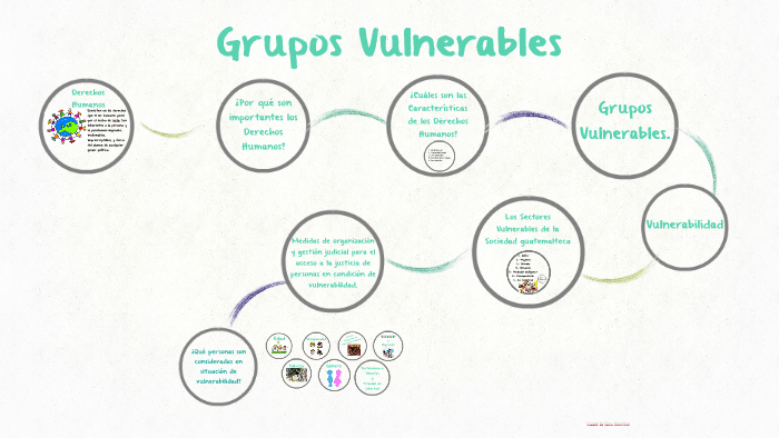 Grupos Vulnerables by Sol Alvarez on Prezi