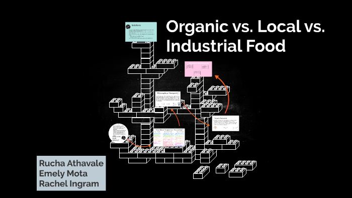 Organic vs. Local vs. Industrial Foods by Rucha Athavale