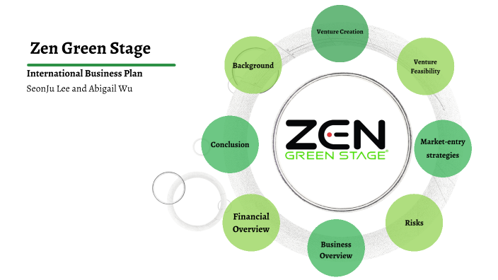 Zen Green Stage Presentation by SeonJu Lee on Prezi