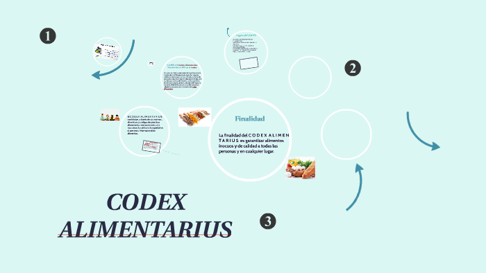 Codex alimentarius by fredy sanabria on Prezi