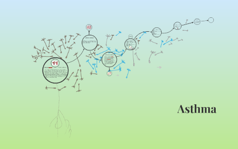 Asthma by Danielle Bonelli on Prezi