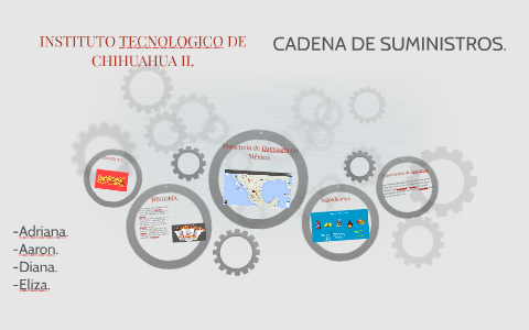 INSTITUTO TECNOLOGICO DE CHIHUAHUA II. by martin abe on Prezi