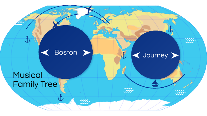 Musical Family Tree by Matthew Desimone on Prezi