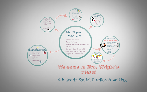 Welcome to Mrs. Wright's Class! by Kristin Wright on Prezi