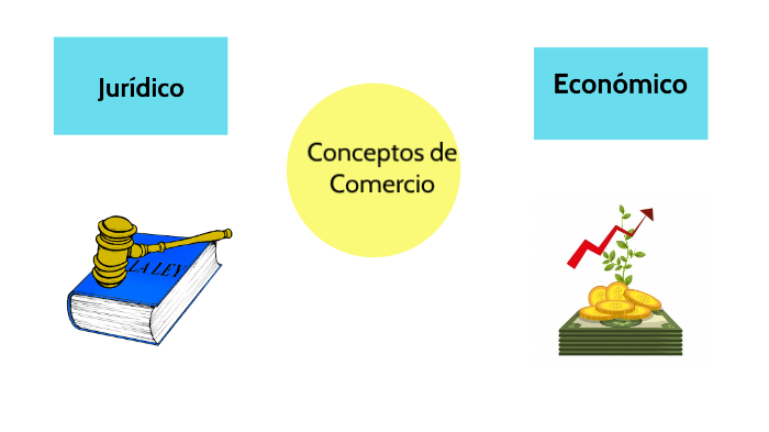 Conceptos de Comercio by Javiera Ferrada on Prezi