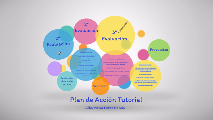 Plan de Accion Tutorial by Alba María Pérez on Prezi