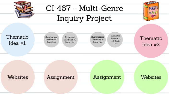 CI 467 - Multi-Genre Inquiry Project by Andrew Bedolla on Prezi