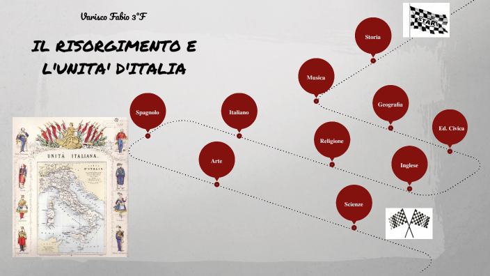 IL RISORGIMENTO E L'UNITA' D'ITALIA by Fabio Varisco on Prezi