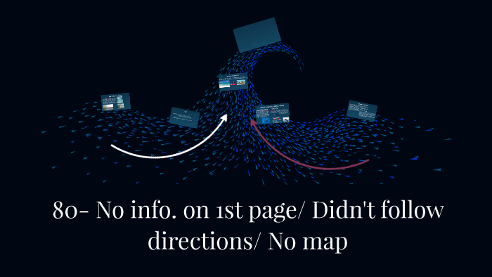 Did you know that the Gulf of Mexico is the ninth largest bo by colton ...