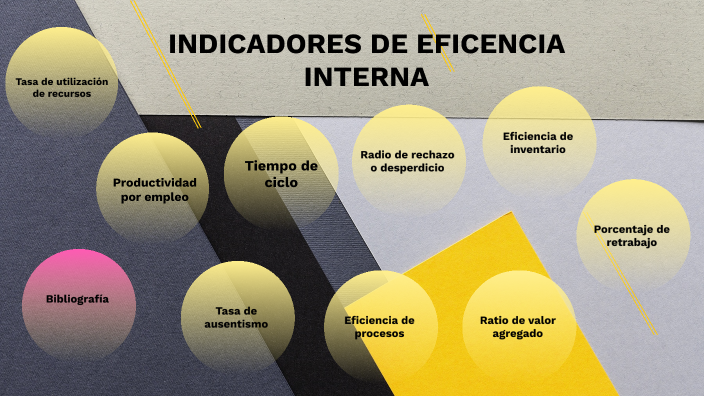 INDICADORES DE EFICIENCIA INTERNA by María Alexandra Pinzón Pullaguari ...