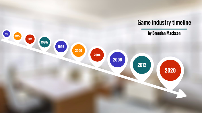 Gaming industry timeline by Brendan Mackson on Prezi