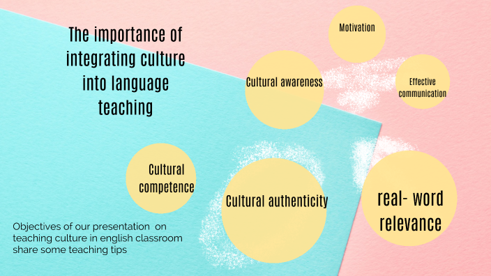 IMPORTANCE OF TEACHING CULTURE IN THE ENGLISH CLASSROOMS by Akmaldinova ...