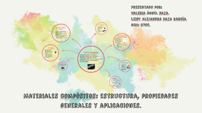 Materiales compósitos: estructura, propiedades generales y a by ...
