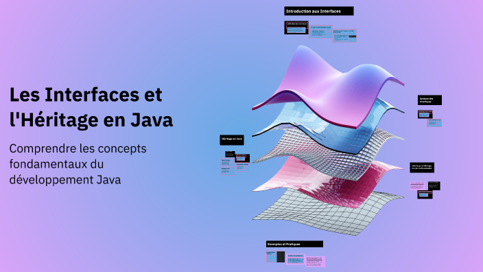 Les Interfaces et l'Héritage en Java by Kheesi on Prezi