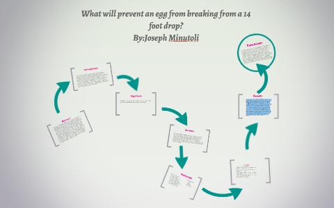 What will prevent an egg from breaking from a 14 foot drop by Gianni ...
