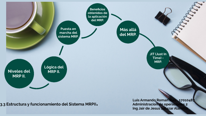 3.3 Estructura y funcionamiento del Sistema MRPII. by Luis Roman on Prezi