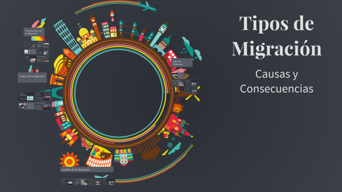 Tipos de Migración by Anderson Shunico on Prezi