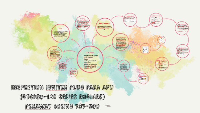 INSPECTION IGNITER PLUG PADA APU (GTCP85-129 SERIES ENGINES) by Adam ...
