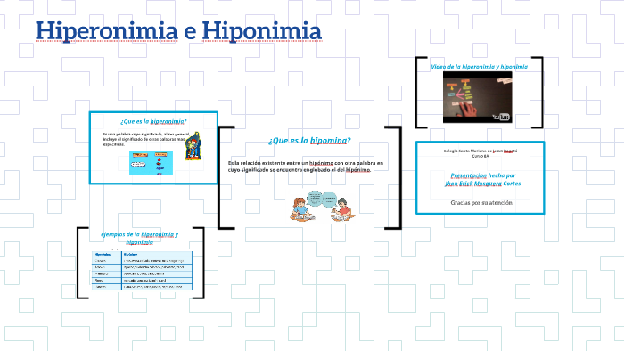 hiperonimia y hiponimia by jhon mosquera on Prezi