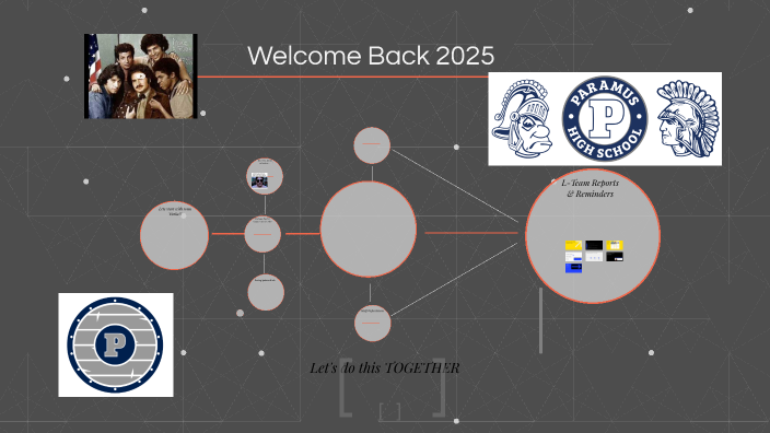 Welcome Back 2022 by Dominick Miller on Prezi