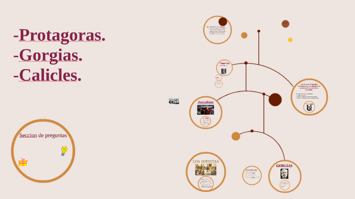 Protagoras-Gorgias-Calicles by Bireth Bautista on Prezi