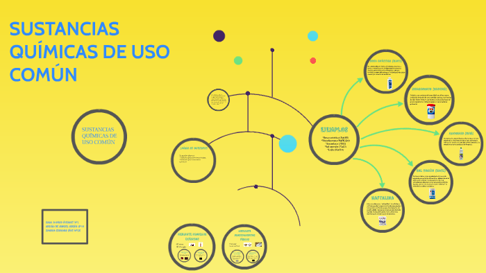 SUSTANCIAS SOBRE EL USO COMÚN by sandra serrano diaz on Prezi