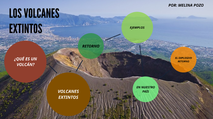 LOS VOLCANES EXTINTOS by Melina Pozo Gismondi on Prezi