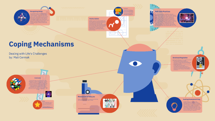 Coping Mechanisms by mali cermak on Prezi