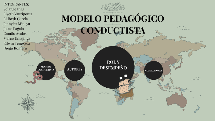 MODELO PEDAGÓGICO CONDUCTISTA by Liseth Yauripoma on Prezi