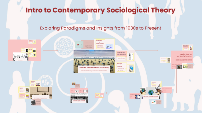 Intro to Contemporary Sociological Theory by April Koeberle on Prezi