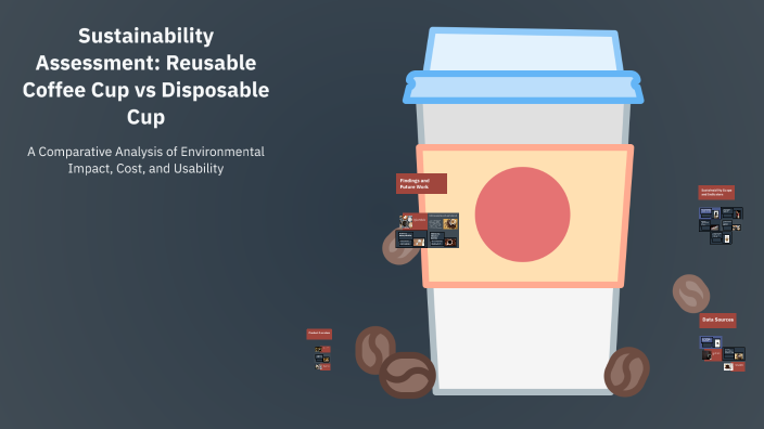 Sustainability Assessment: Reusable Coffee Cup vs Disposable Cup by ...