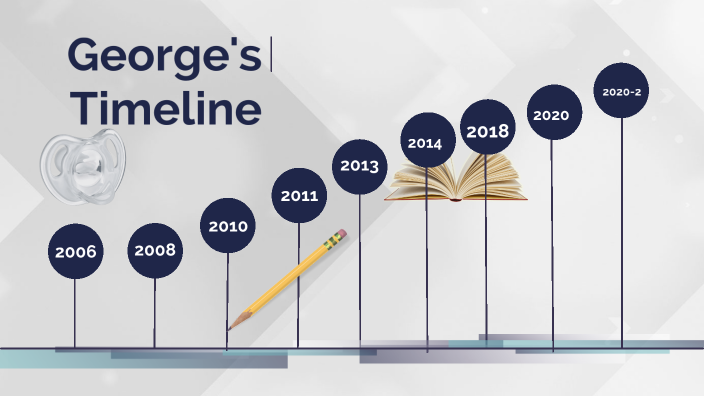 George's Line of Time by George Aleman-Cruz on Prezi