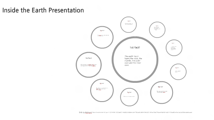 Inside the earth presentation by xavier harris on Prezi