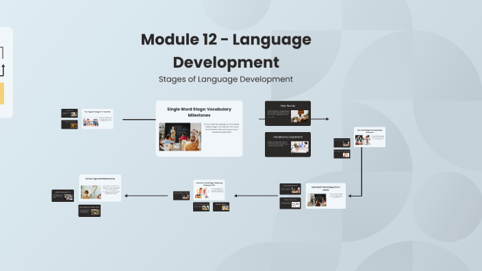 Stages of Language Development by Hannah Nhi Nguyen on Prezi