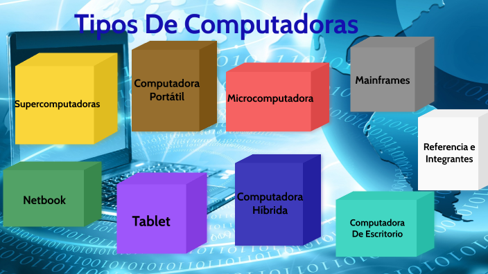 Tipos De Computadoras by Salvador Sánchez Kevin Daniel on Prezi