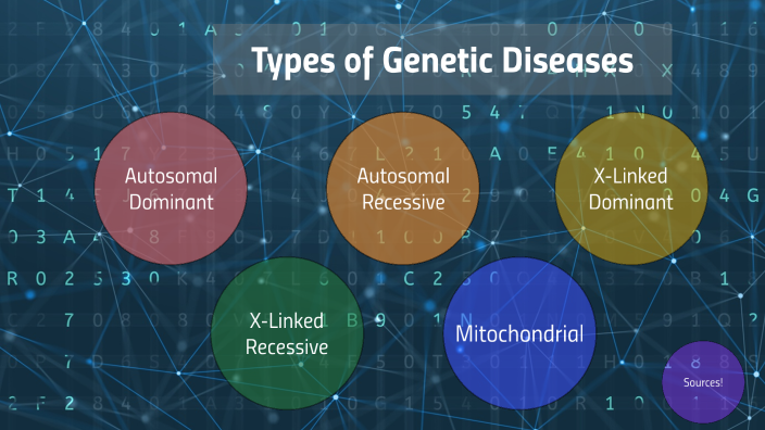 Types of Genetic Diseases by Ruby Alcorn on Prezi