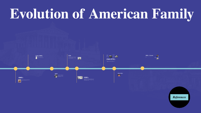 Evolution of American Family by mykiaja moore on Prezi