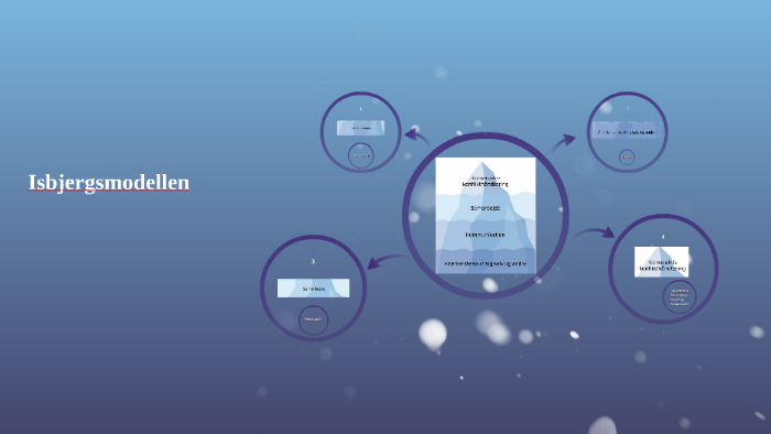 Isbjergsmodellen by Hannah Sørensen on Prezi