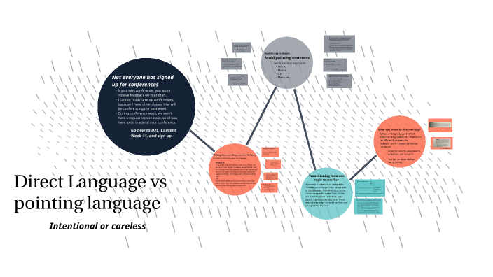 1102 - Pointing language and transitions by Brandi Bradley on Prezi