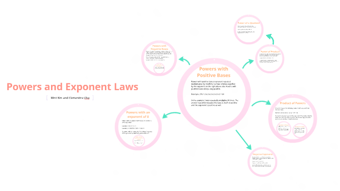 Powers and Exponent Laws by mint kim on Prezi