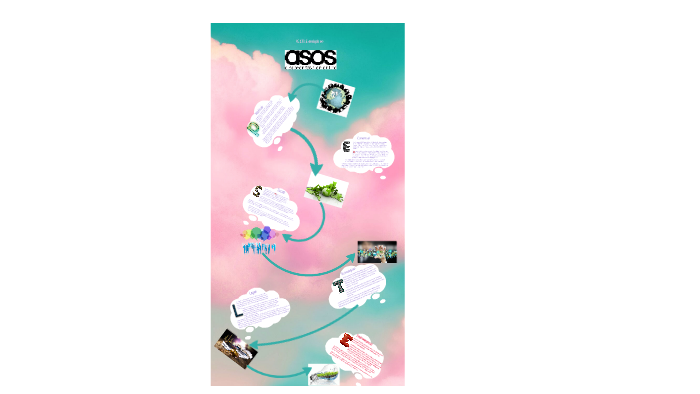 ASOS - P.E.S.T.L.E analysis by Chloe Johnston on Prezi