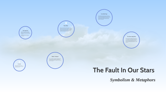 The Fault In Our Stars Metaphors by Charlotte Kellett on Prezi