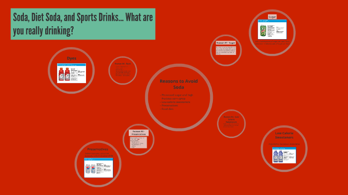 Reasons to avoid soda by on Prezi