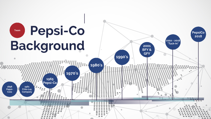 PepsiCo Timeline by Katt Hernandez on Prezi