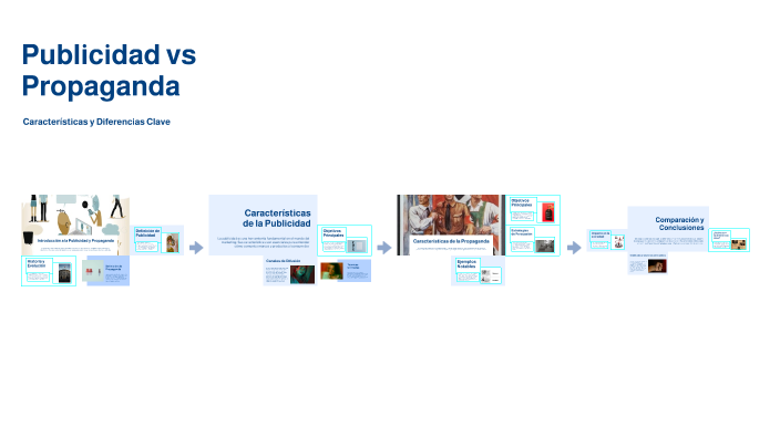 Publicidad vs Propaganda by Alexandra Pantoja Millan on Prezi