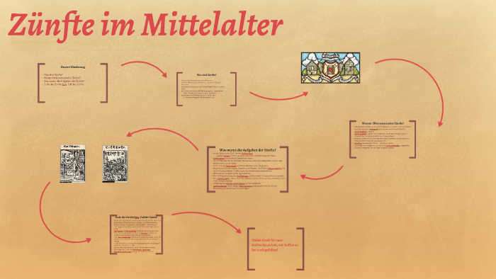 Zünfte im Mittelalter by Nina Stuhlmann on Prezi