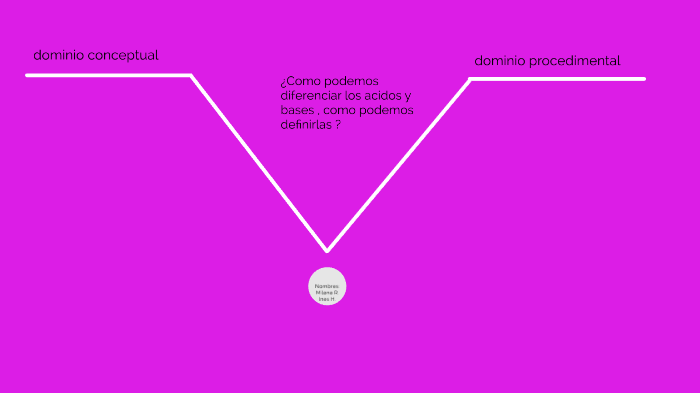 quimica by ines hormazabal on Prezi