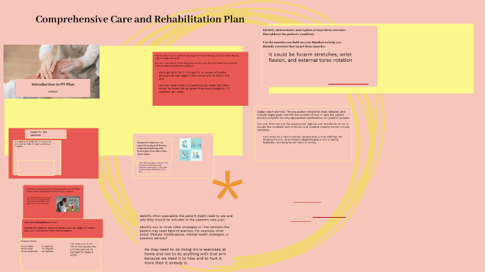 Comprehensive Care and Rehabilitation Plan by ariana Martinez on Prezi